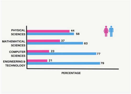 Pathways into Data: Women in Data® Initiatives for Gender Parity